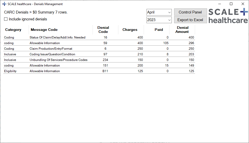 SCALE Denial Management Platform – Visibility & Workflow